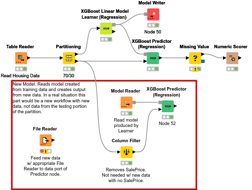 XGBoost Example — NodePit